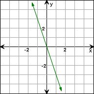 edHelper.com - LinearEquations