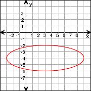 edHelper.com - Conics
