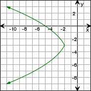 edHelper.com - Conics