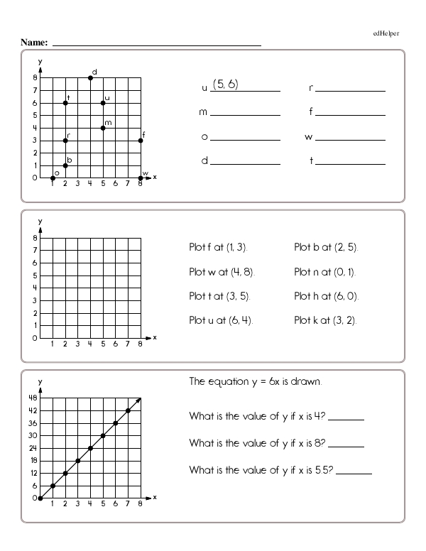 Plotting Points on a Coordinate Plane and Understanding Linear Equations
